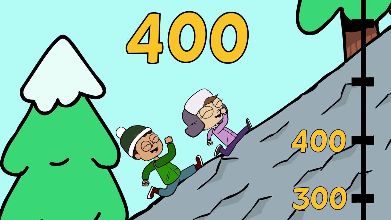 Skip Counting by 100 Video & Resources | ClickView