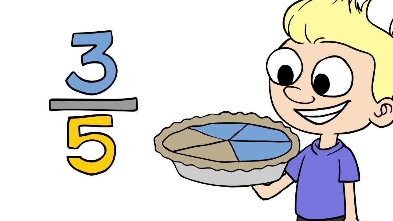 Introduction to Fractions Video & Resources | ClickView