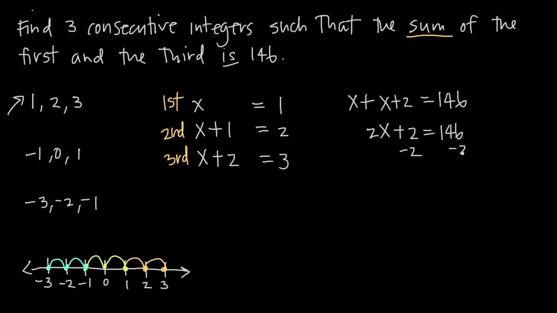 Consecutive Integers Video & Resources | ClickView