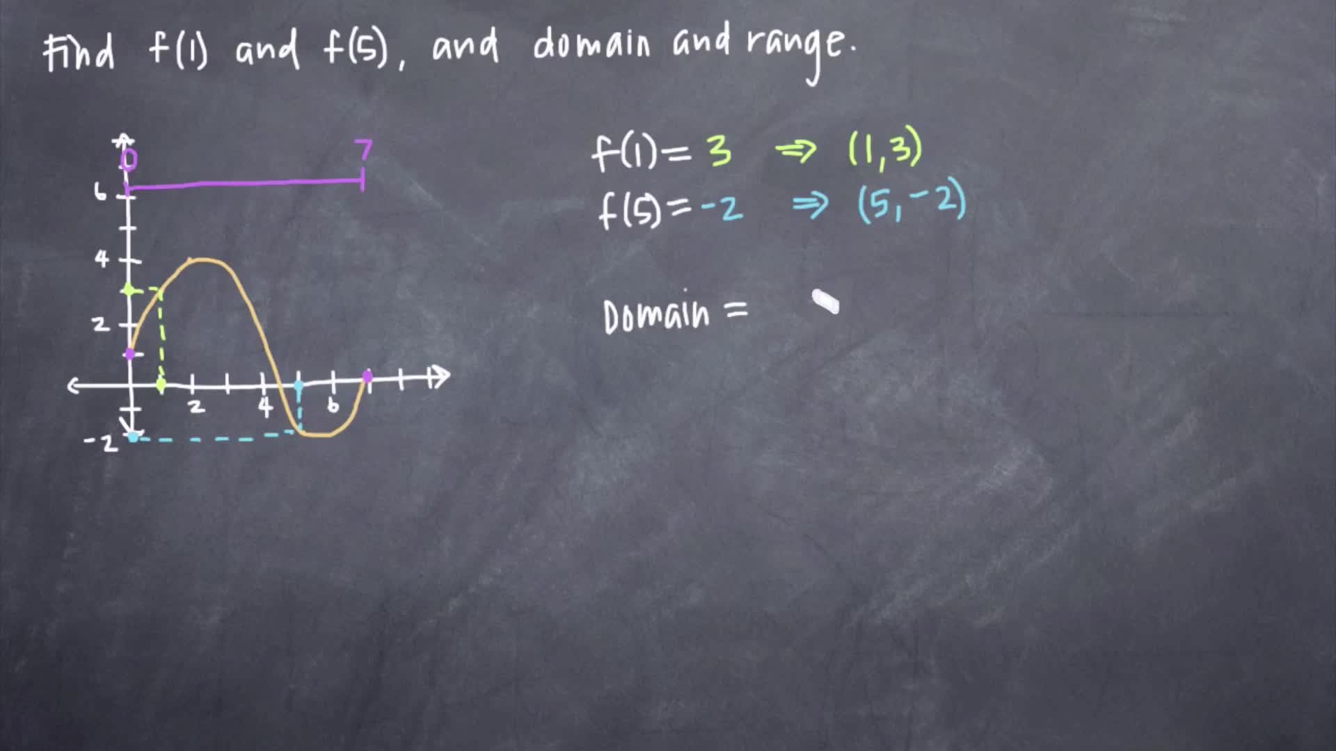 Functions Videos And Worksheets Clickview