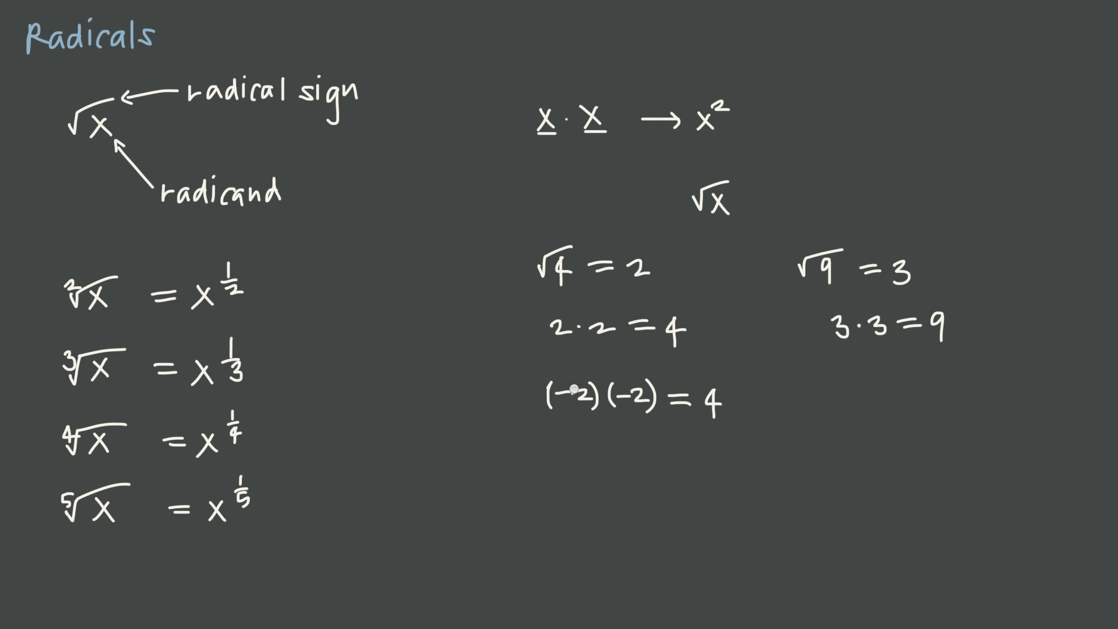 Radicals Video & Resources | ClickView