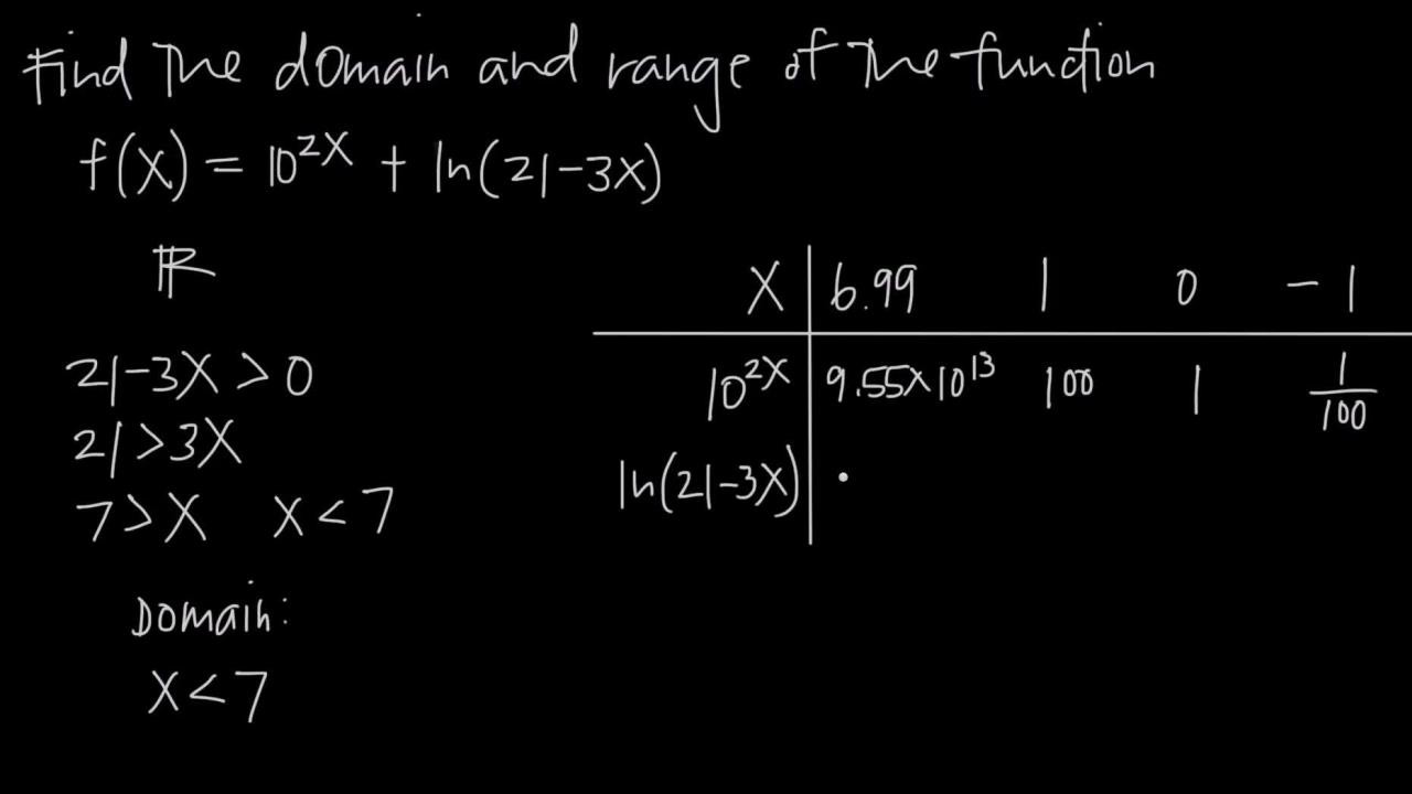 Domain And Range Video And Worksheets Clickview 3104