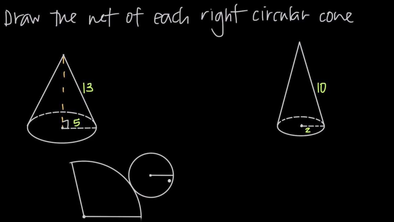 Nets of Cones Video & Resources | ClickView