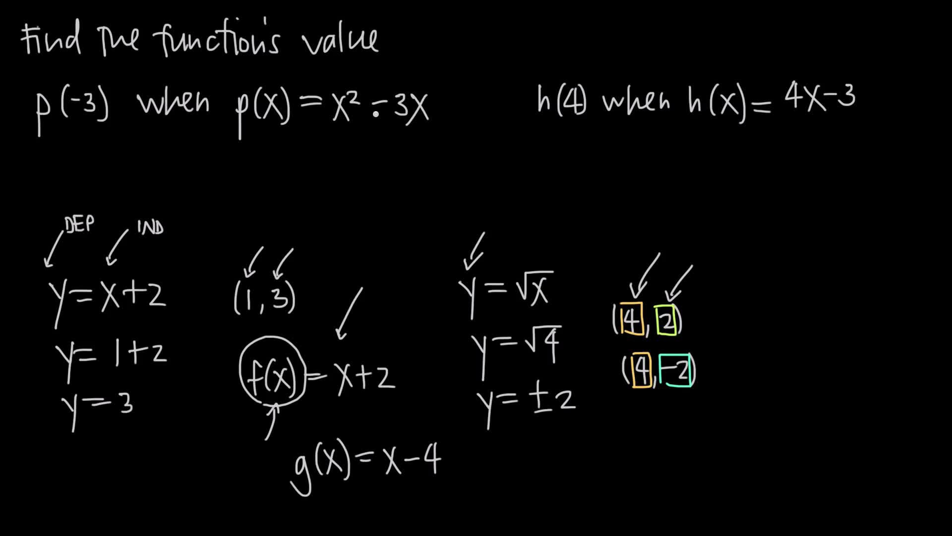 Functional Notation Video And Resources Clickview