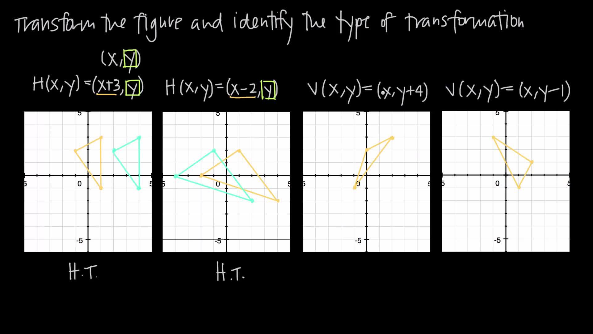 Translating Figures in Coordinate Space | ClickView