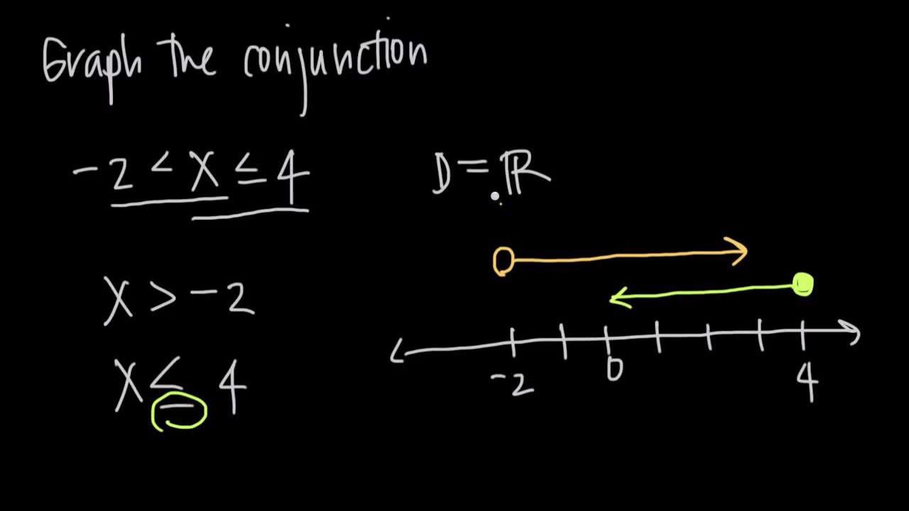 Graphing Conjunctions on a Number Line | ClickView