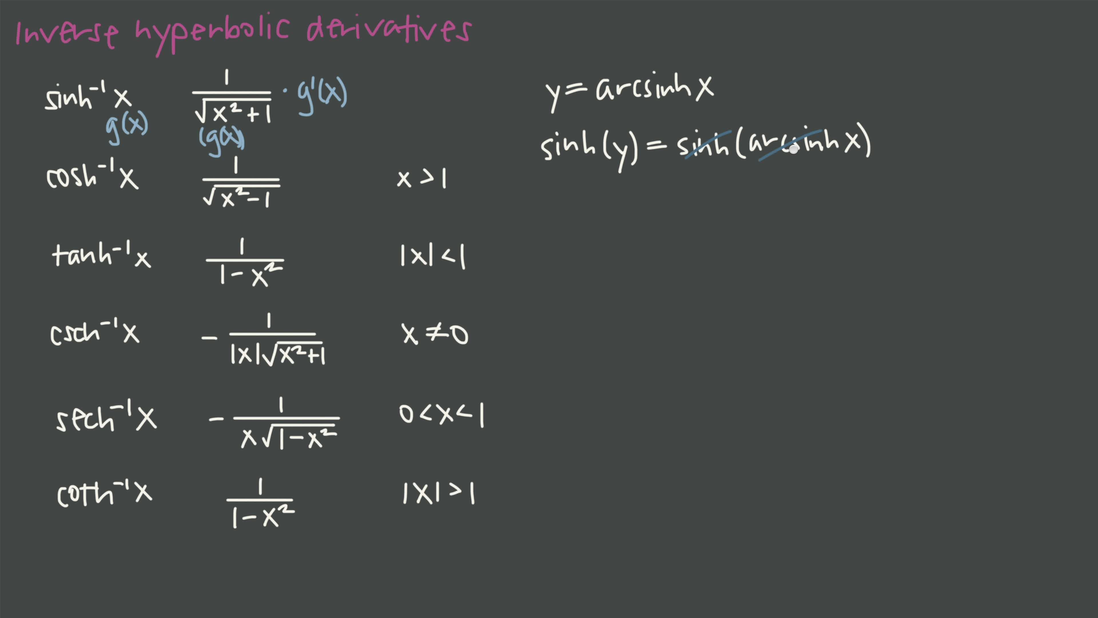 Inverse Hyperbolic Derivatives Video & Resources | ClickView