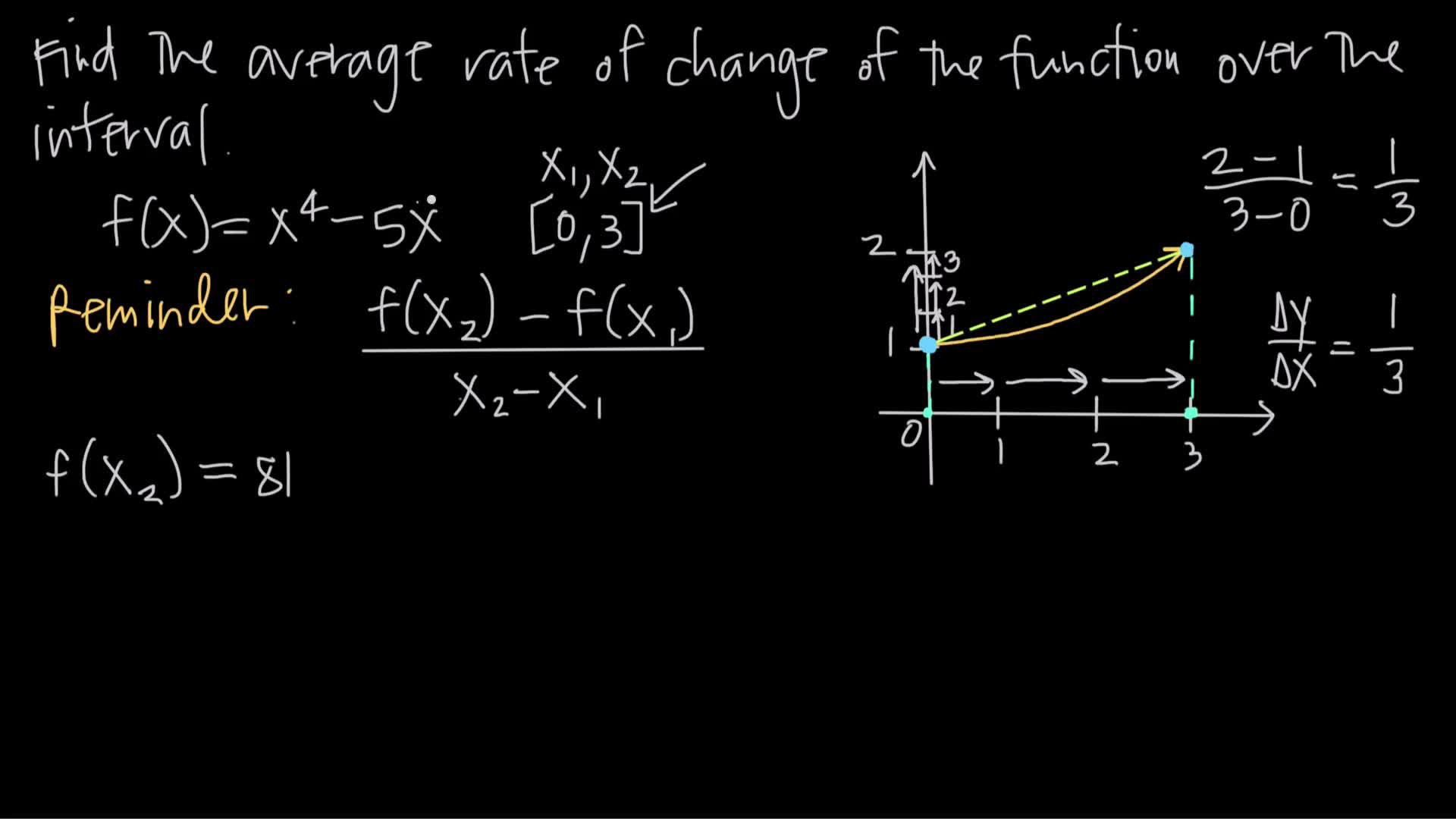 Average Rate of Change Video Teaching Resources | ClickView