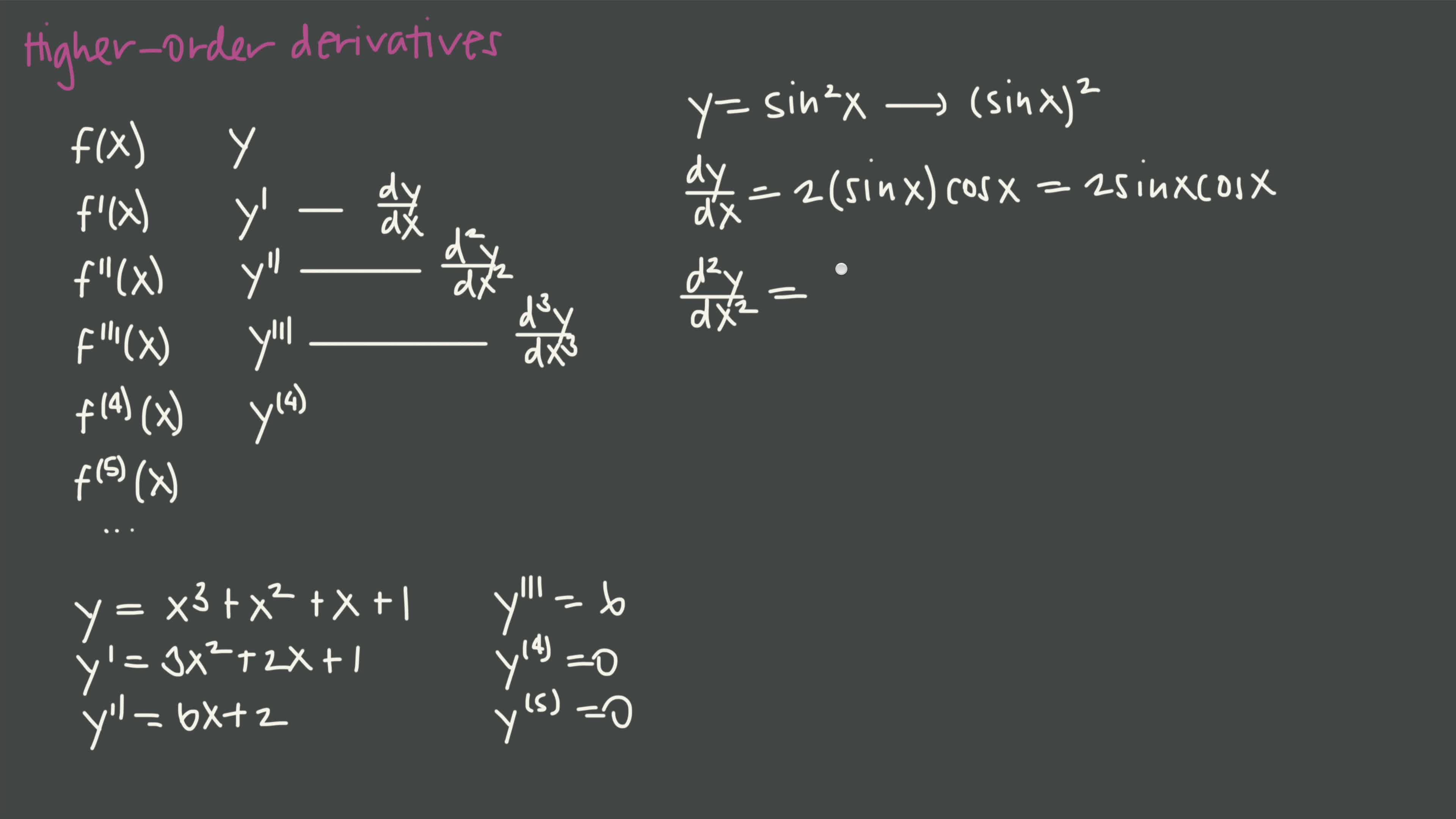 Higher-Order Derivatives Video & Resources | ClickView