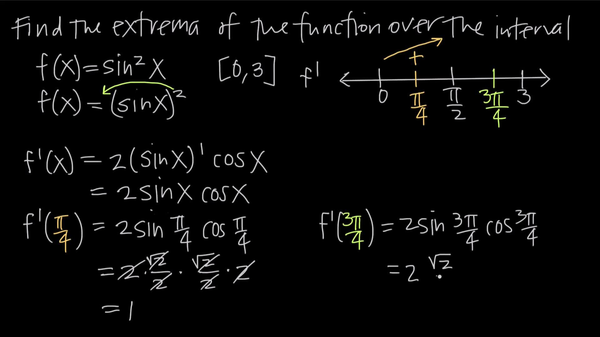 Applications of Derivatives: Optimization and Sketching Graphs | ClickView