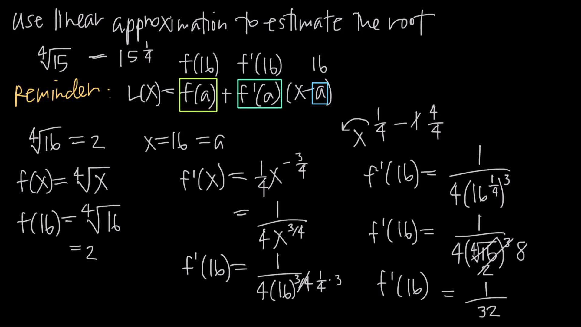 Applications of Derivatives: Linear Approximation | ClickView