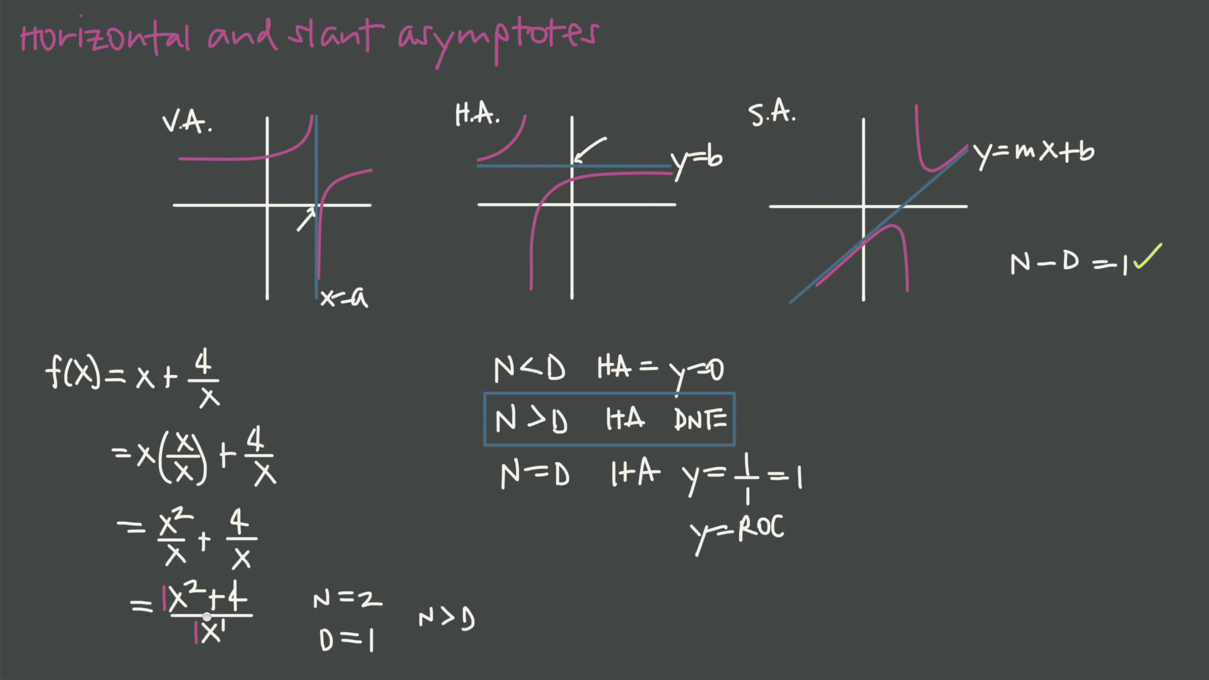 Applications of Derivatives: Optimization and Sketching Graphs | ClickView