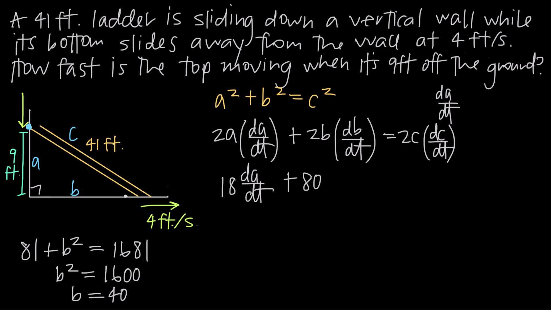 Applications of Derivatives: Related Rates | ClickView