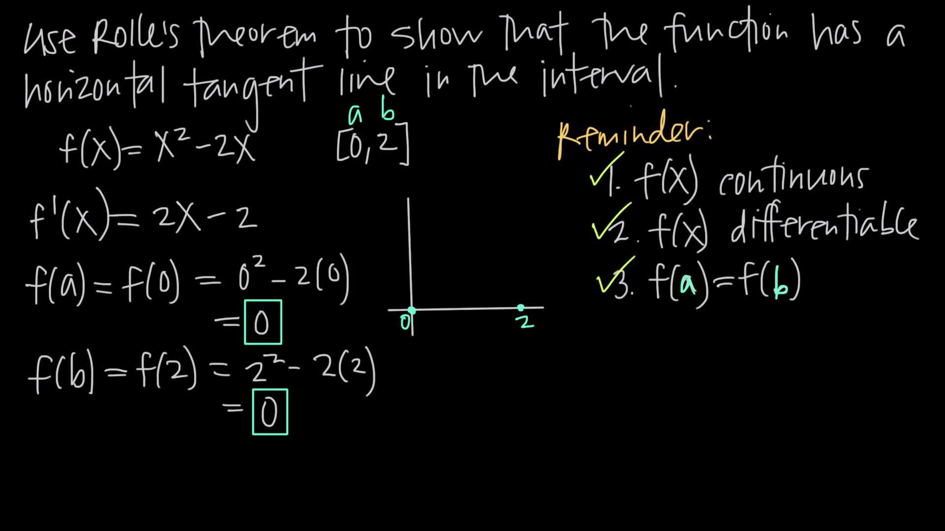 Applications of Derivatives: Derivative Theorems | ClickView