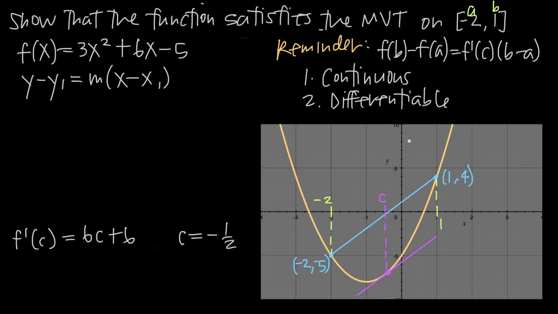 Applications of Derivatives: Derivative Theorems | ClickView