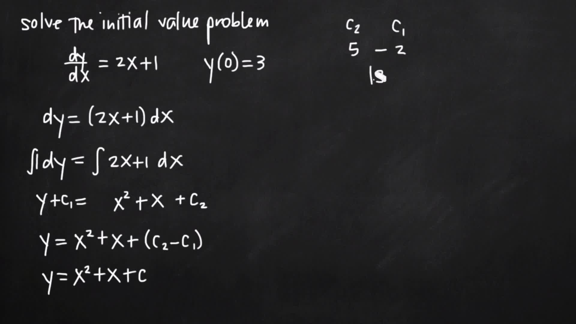 Integrals: Antiderivatives and Indefinite Integrals | ClickView