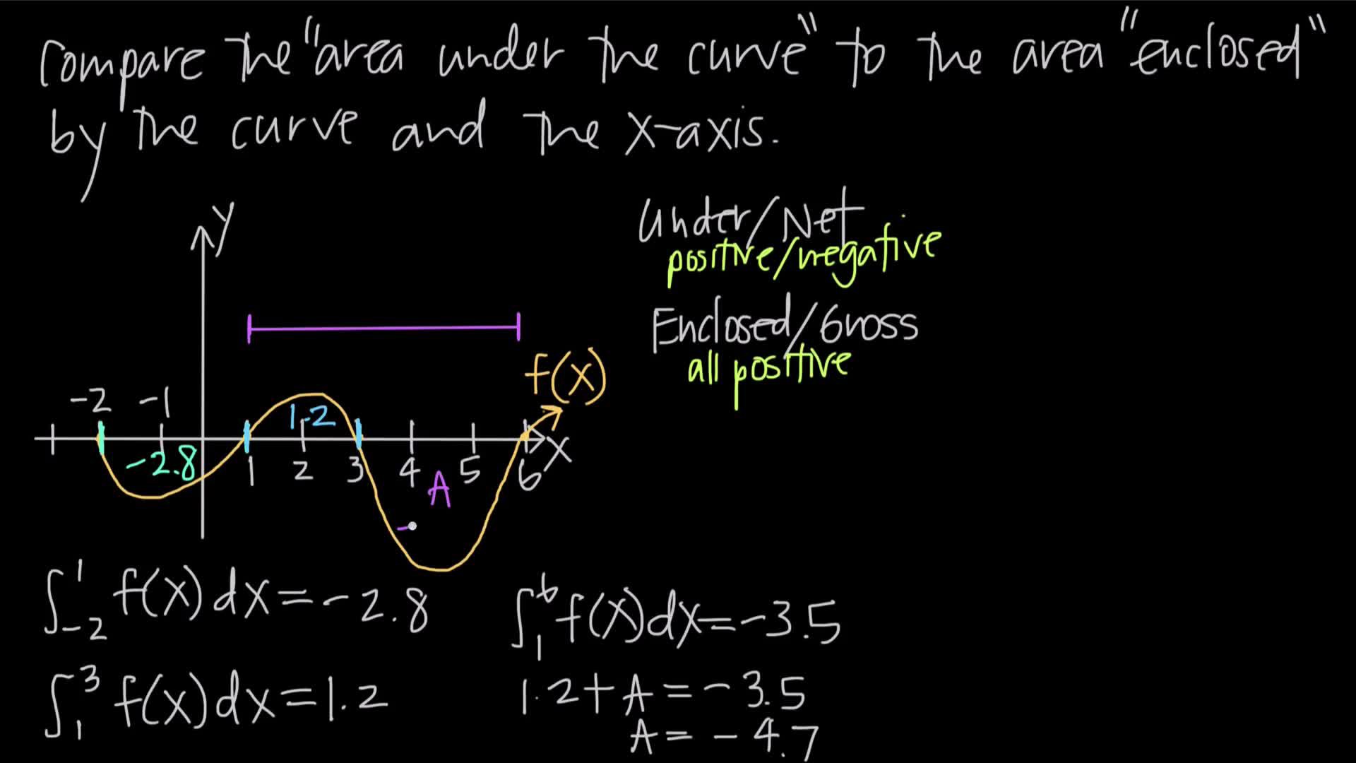 Integrals: Definite Integrals Videos & Resources | ClickView