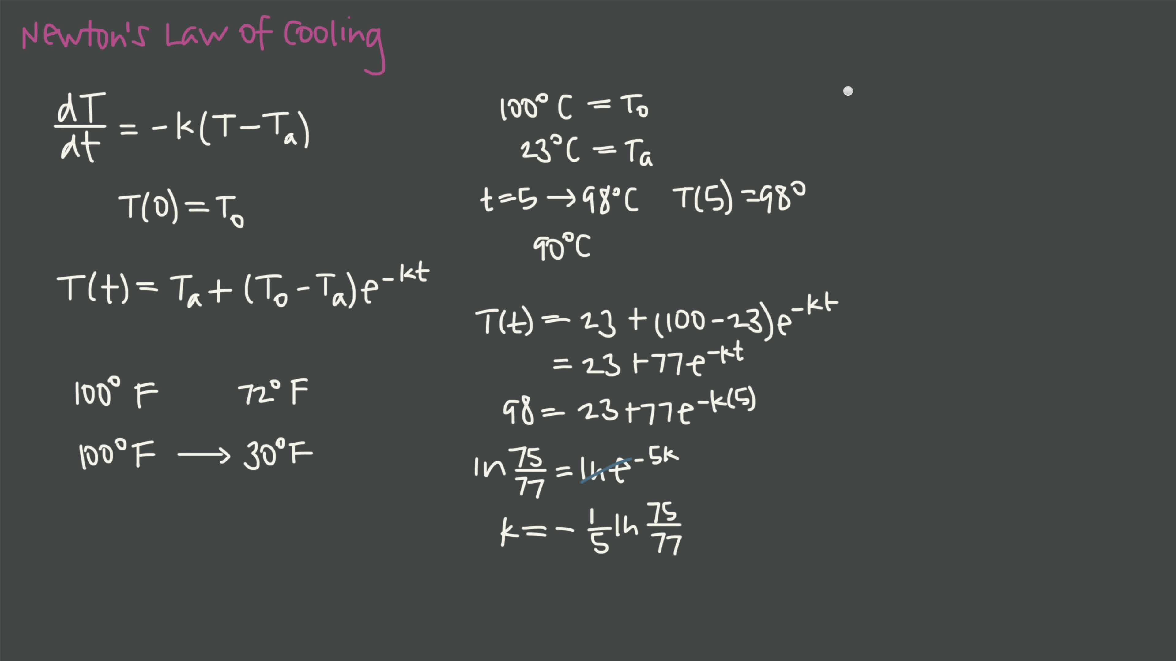 Newton’s Law of Cooling Video & Resources | ClickView