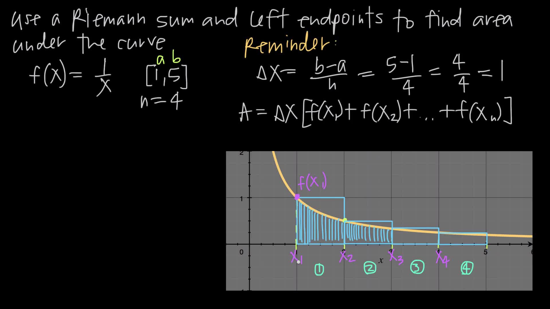Integrals: Riemann Sums Videos & Resources | ClickView