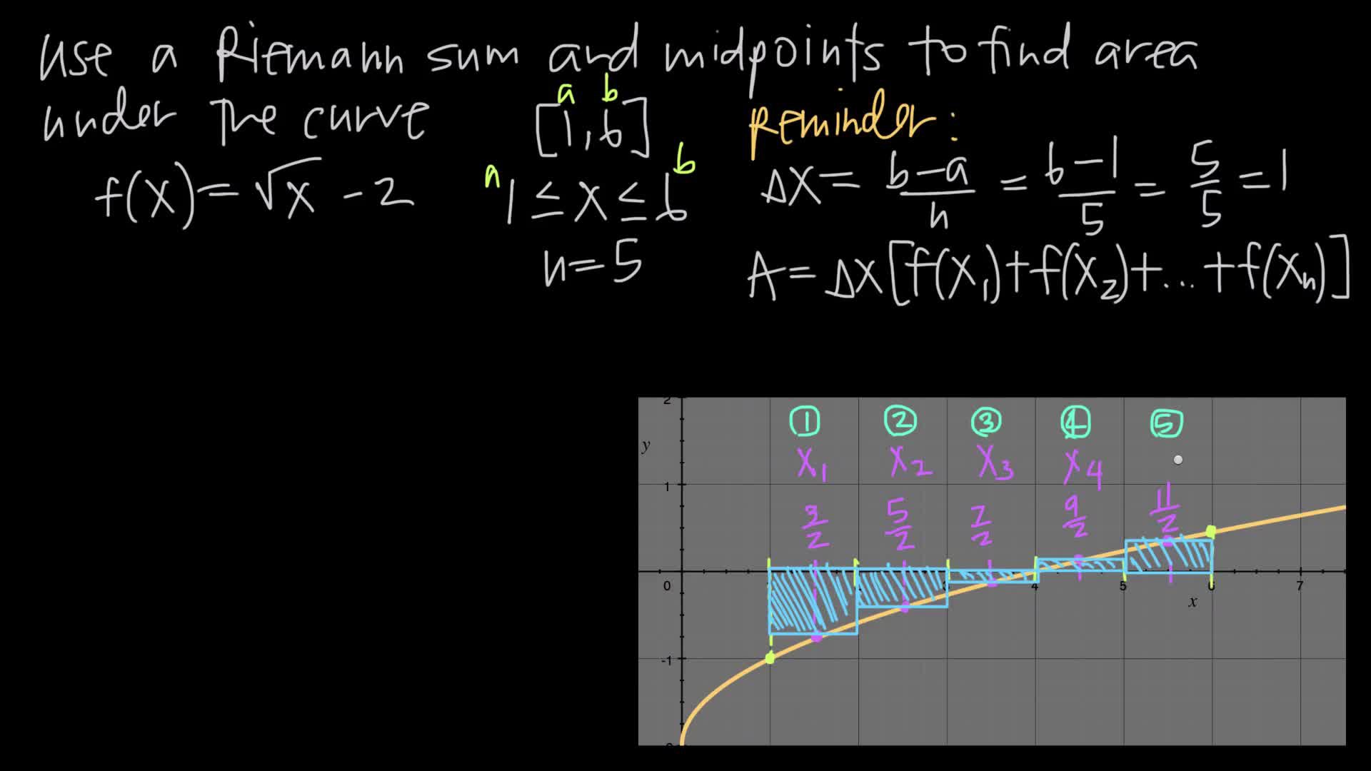 Integrals: Riemann Sums Videos & Resources | ClickView