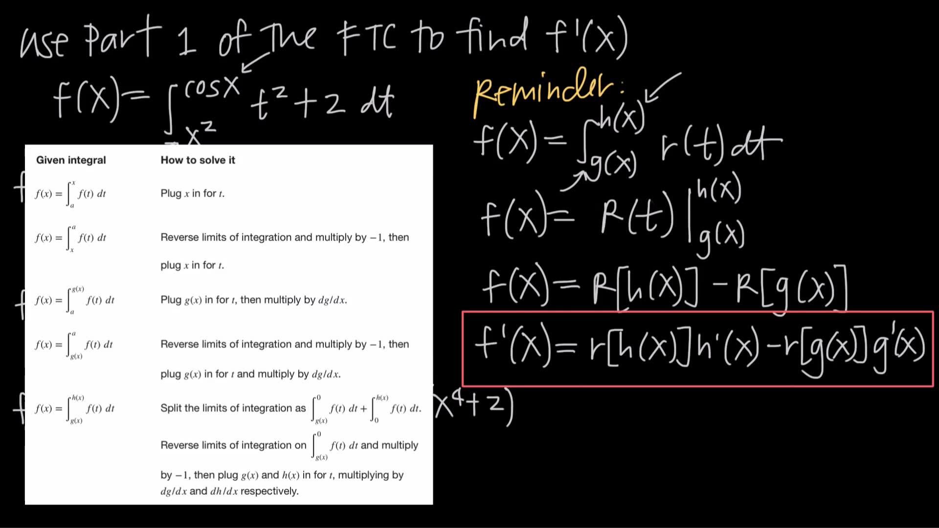 Integrals: Fundamental Theorem of Calculus | ClickView