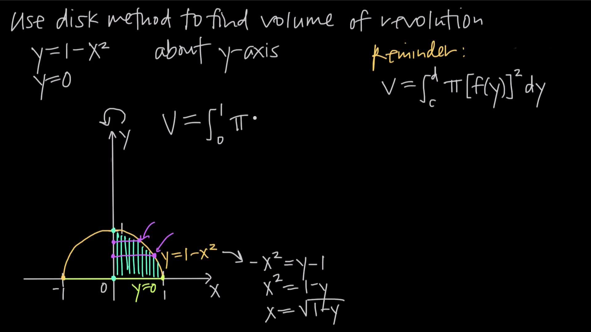 Applications of Integrals: Volume of Revolution | ClickView