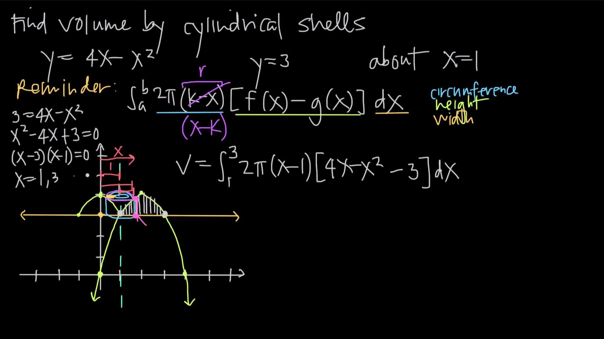 Applications of Integrals: Volume of Revolution | ClickView