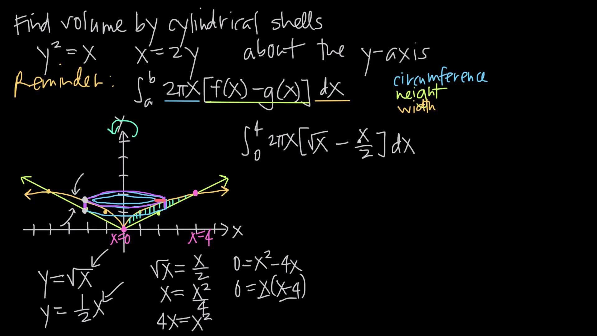Cylindrical Shells, Vertical Axis, Example 2 | ClickView