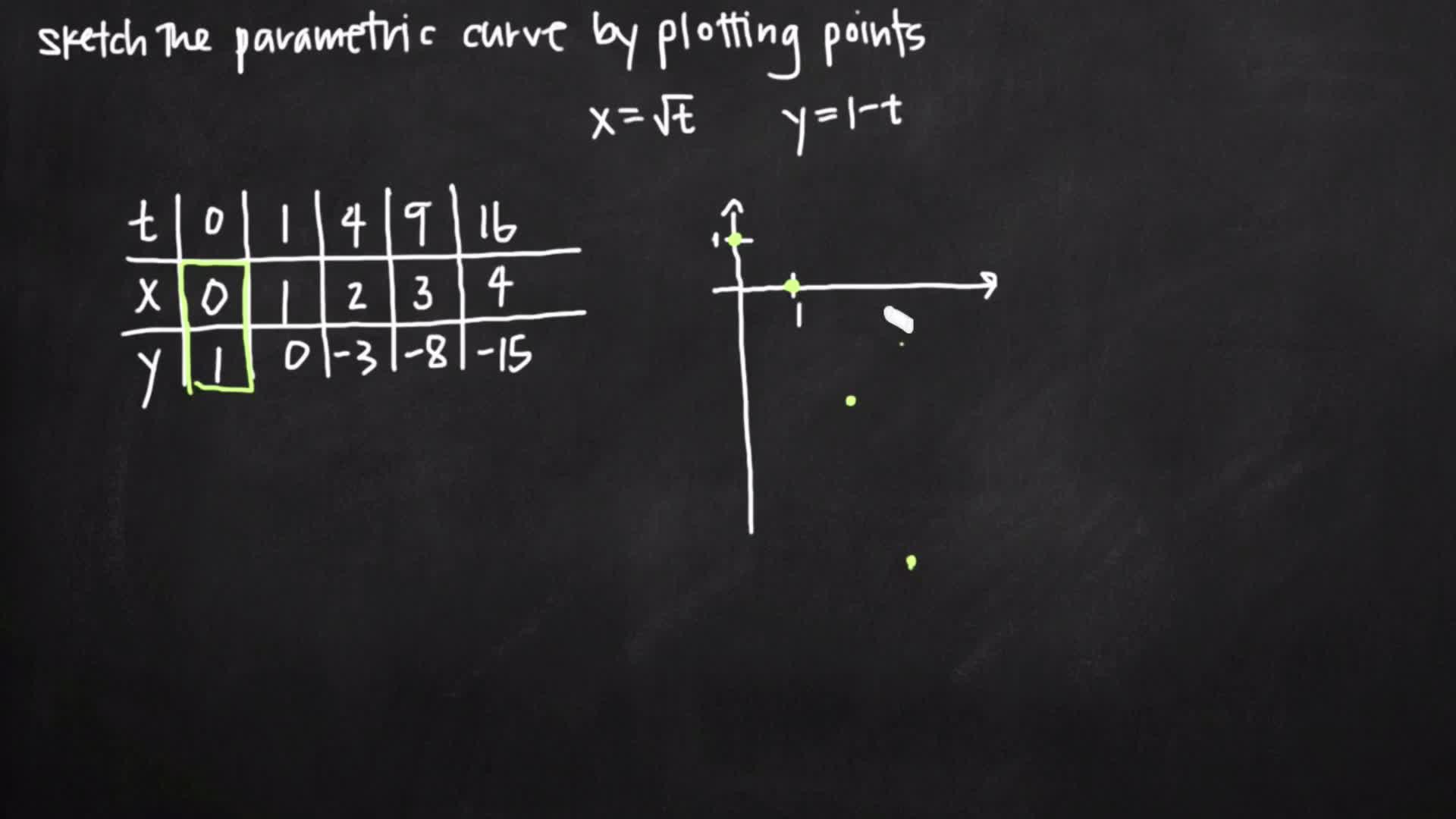 Sketching Parametric Curves By Plotting Points Clickview 0861