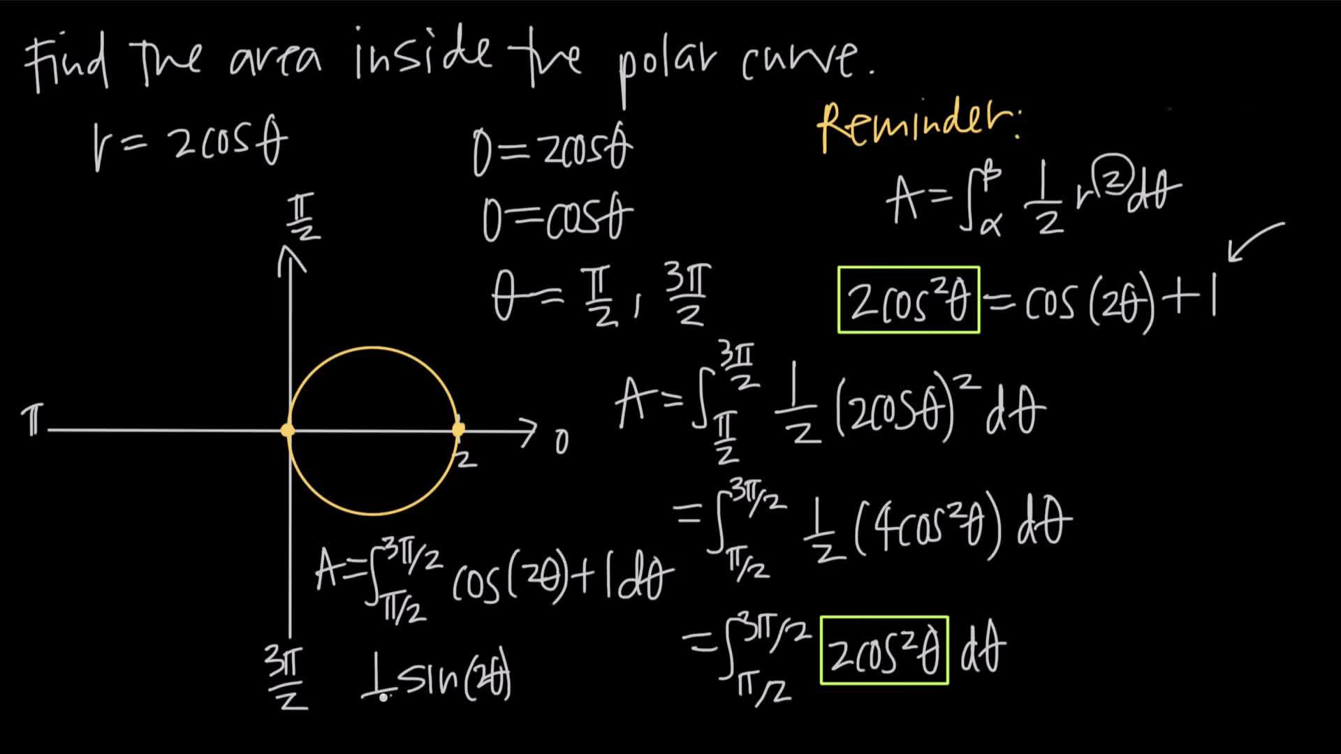 Polar & Parametric: Calculus with Polar Curves | ClickView