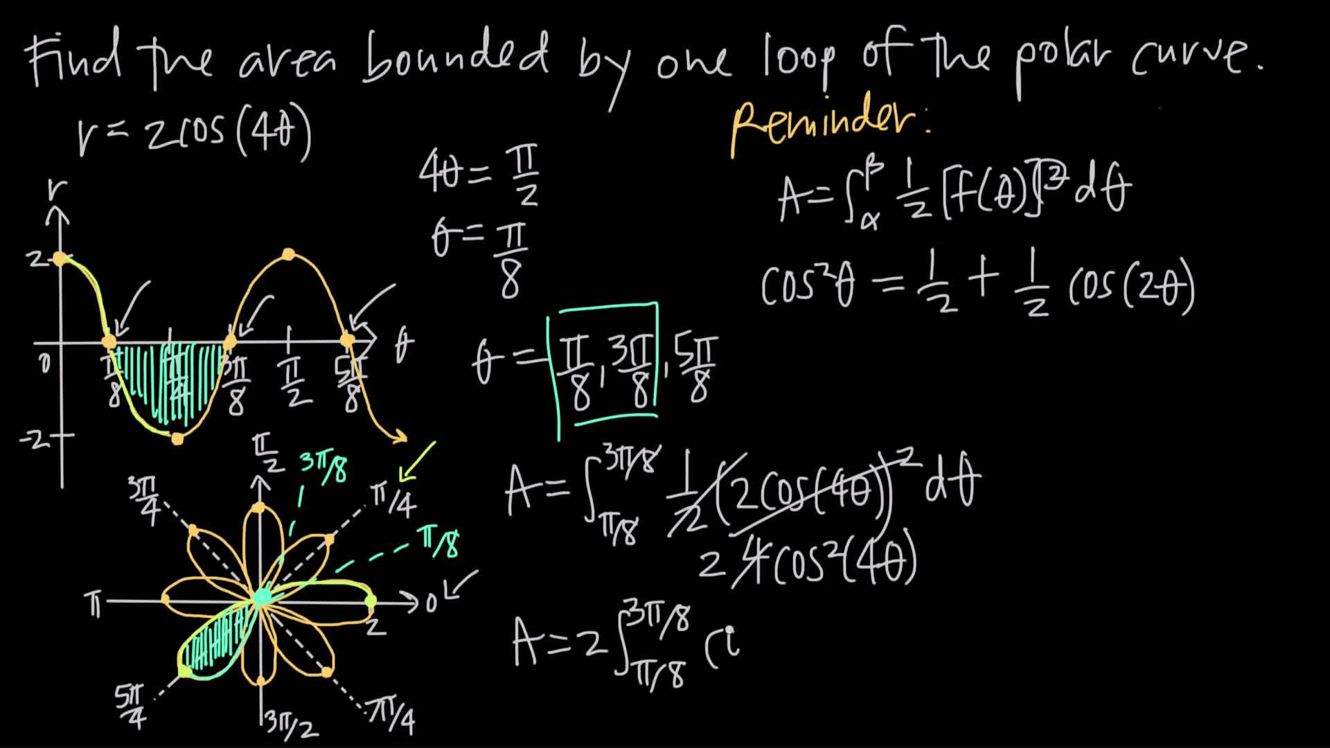 Polar & Parametric: Calculus with Polar Curves | ClickView