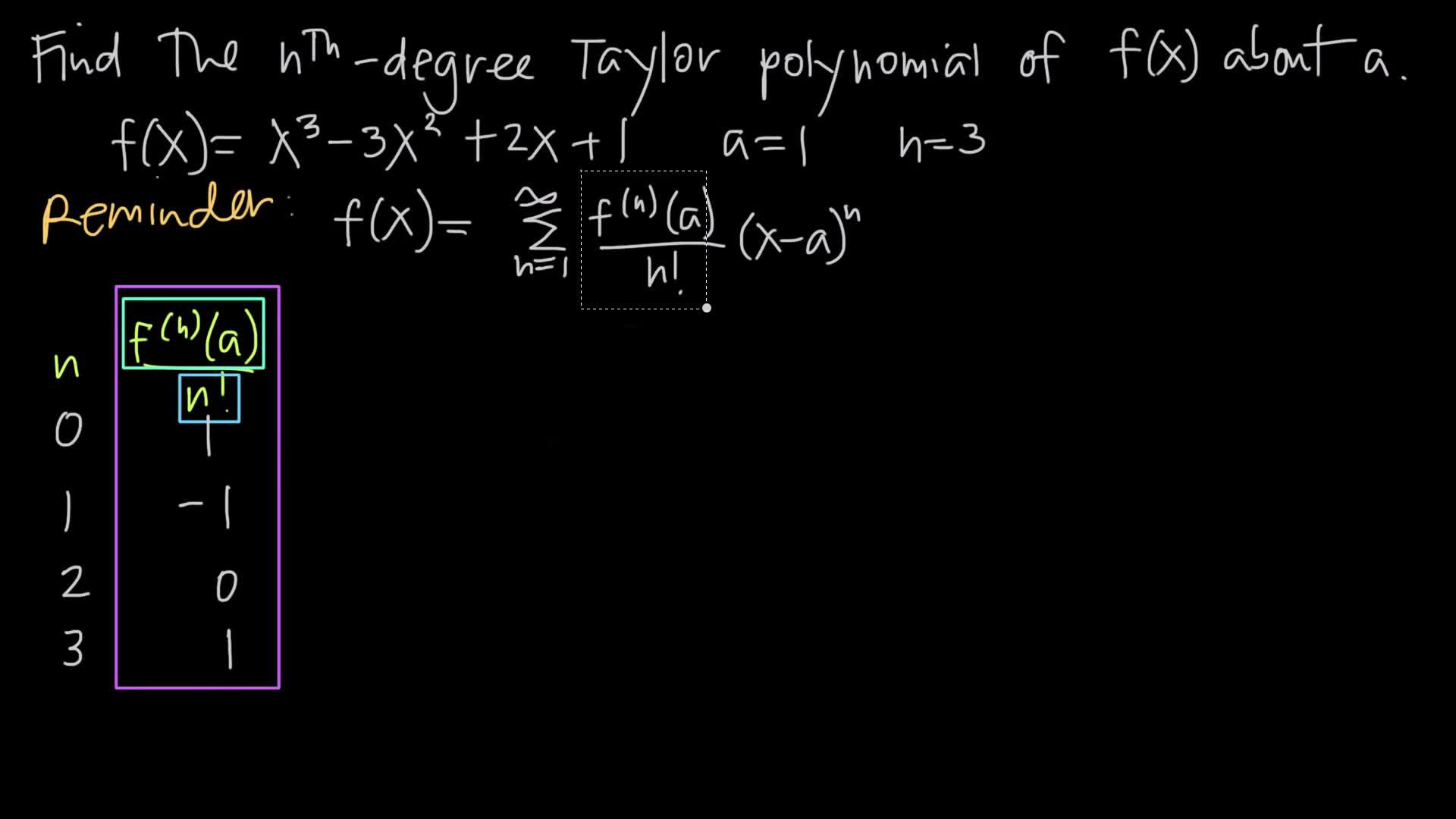Sequences & Series: Taylor Series | ClickView