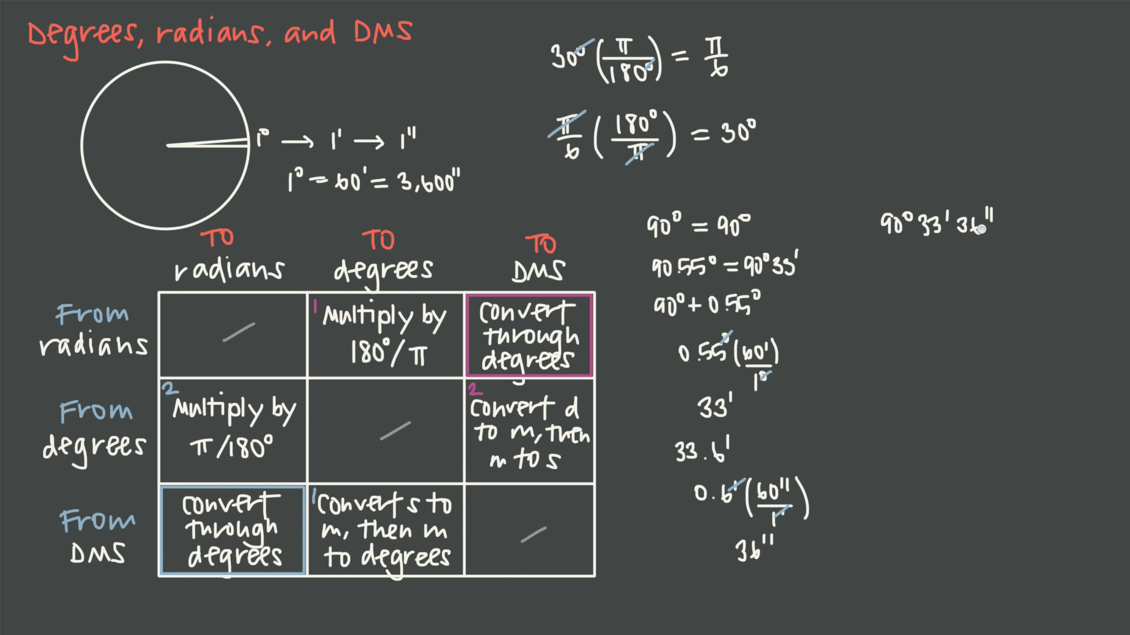 Degrees, Radians, and DMS Video & Resources | ClickView