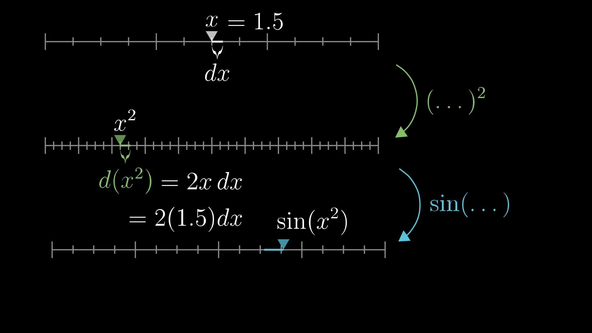 Visualizing the Chain Rule and Product Rule | ClickView