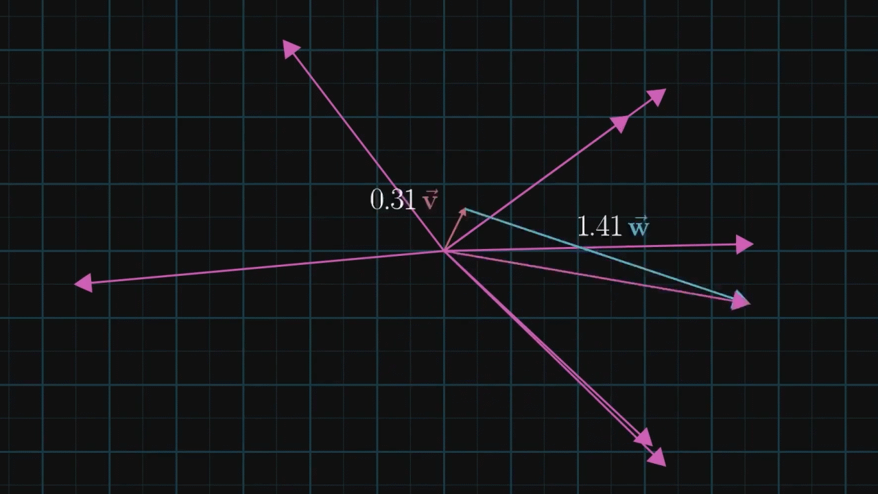 Linear Combinations Span And Basis Vectors Clickview