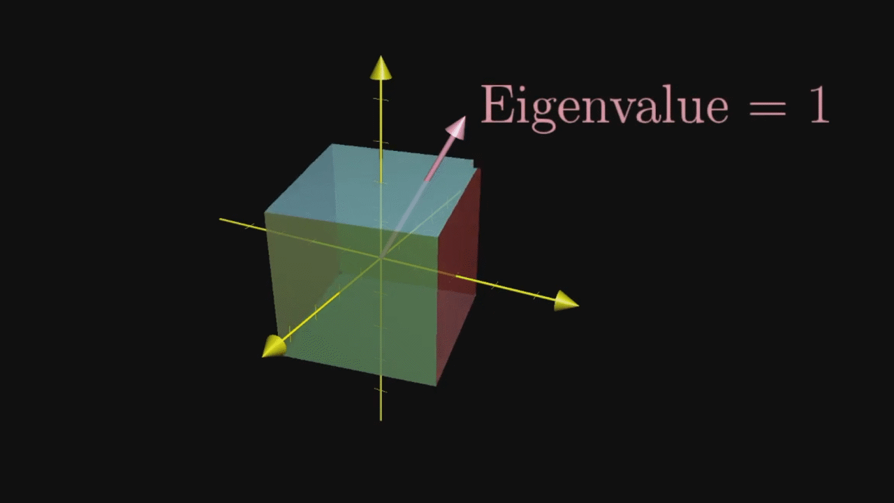 Eigenvectors and Eigenvalues Video & Resources | ClickView