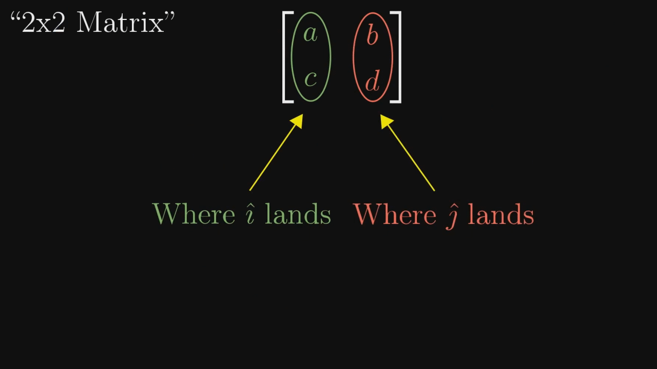 Matrix Multiplication as Composition | ClickView