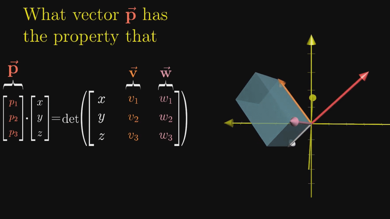 Essence of Linear Algebra Videos & Resources | ClickView