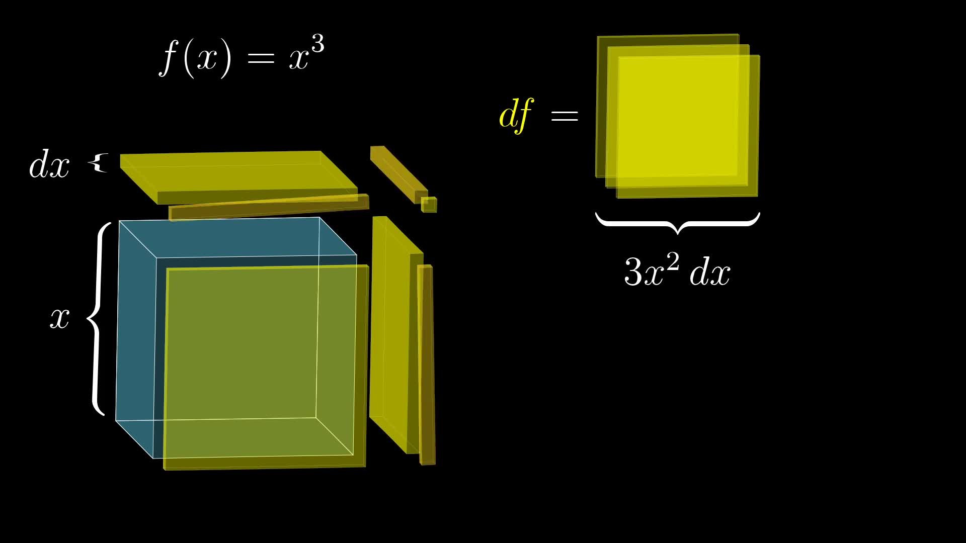 Derivative Formulas through Geometry | ClickView