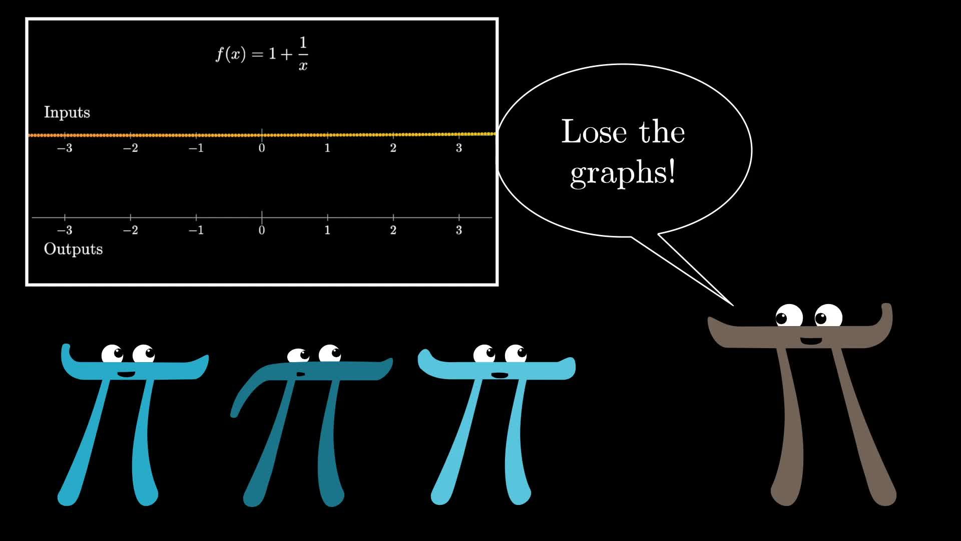 The Other Way to Visualize Derivatives | ClickView
