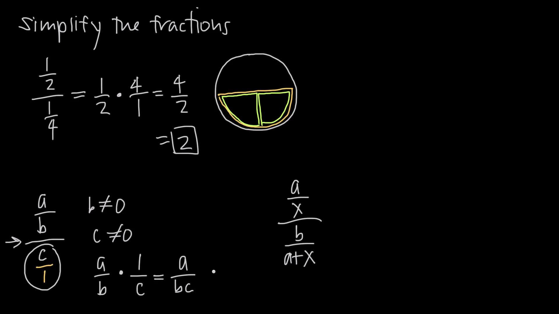 Complex Fractions Videos & Resources | ClickView
