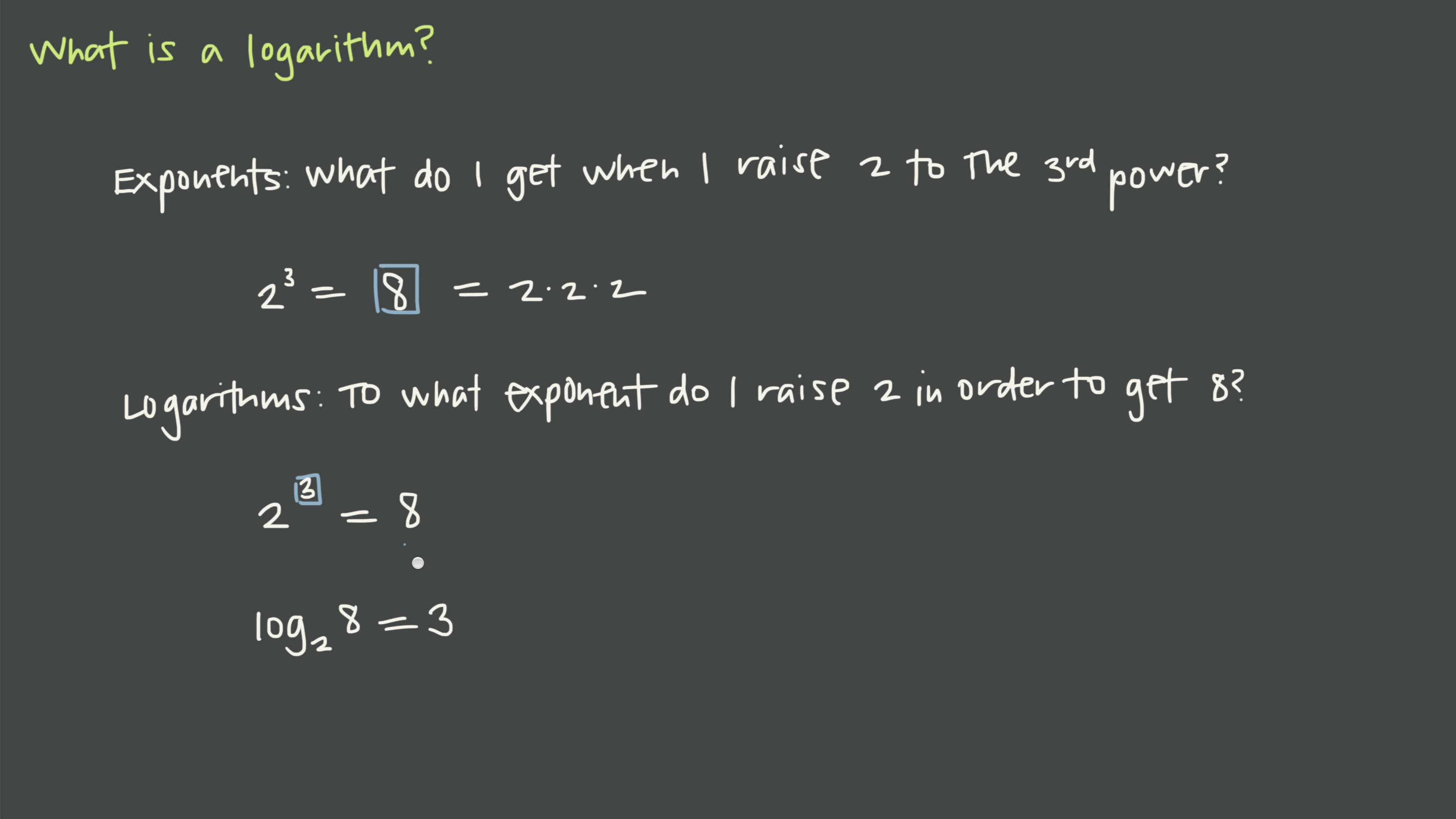 What Is a Logarithm? Video & Resources | ClickView