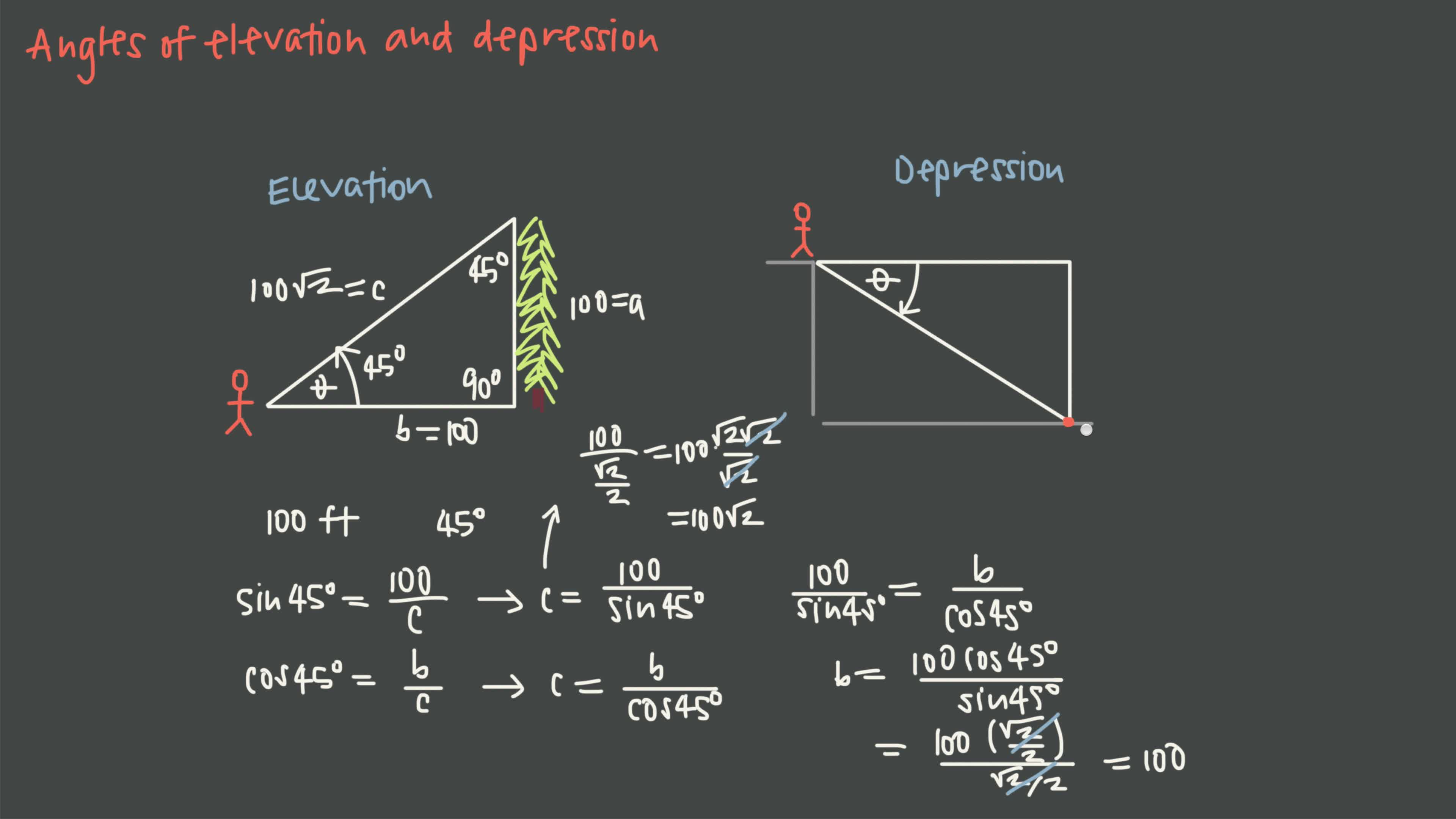 The Unit Circle Videos & Resources | ClickView