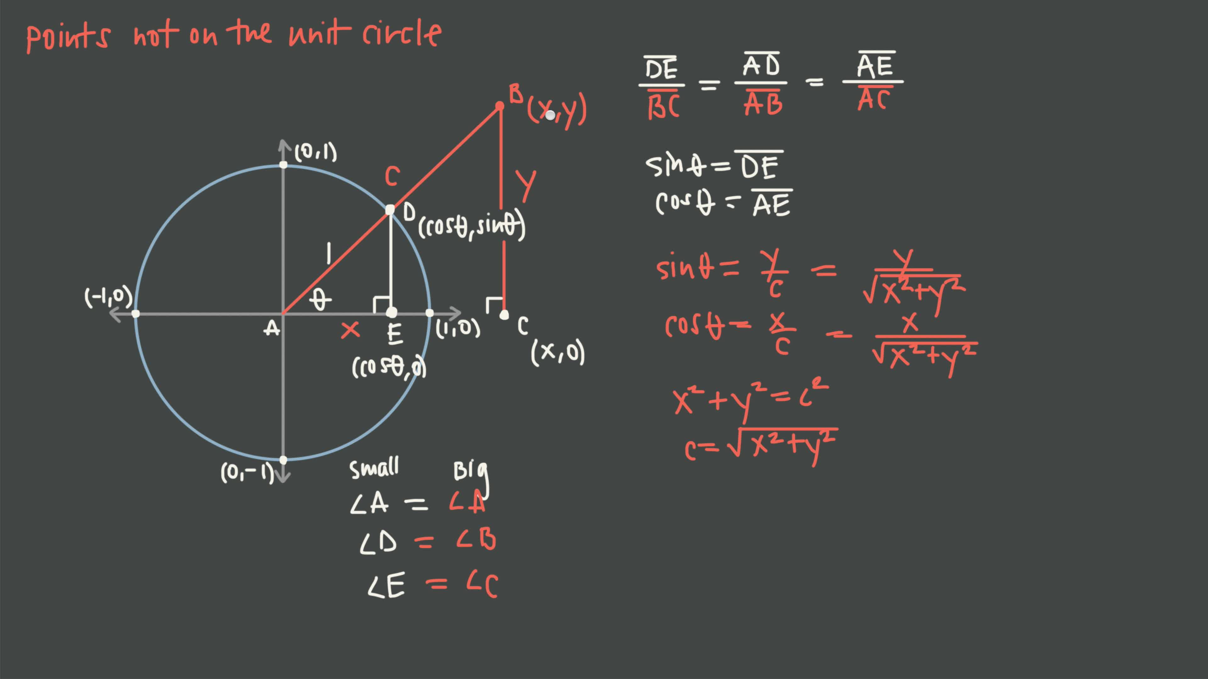 The Unit Circle Videos & Resources | ClickView