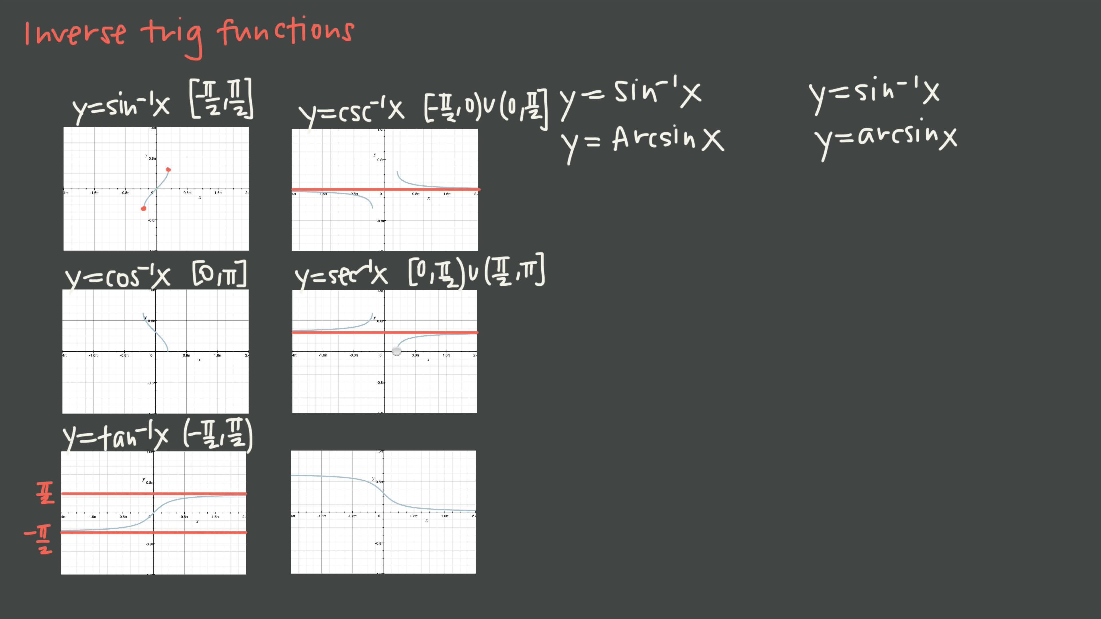 Inverse Trig Functions Video & Resources | ClickView