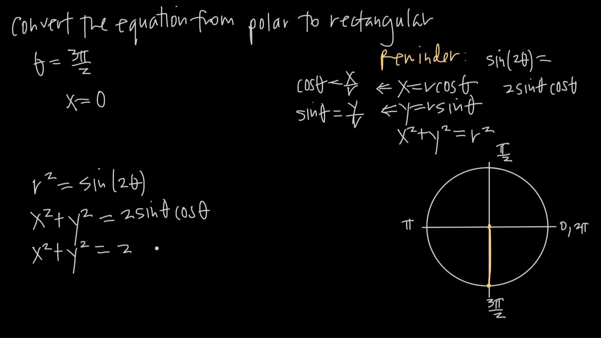 Converting Polar Equations to Rectangular | ClickView