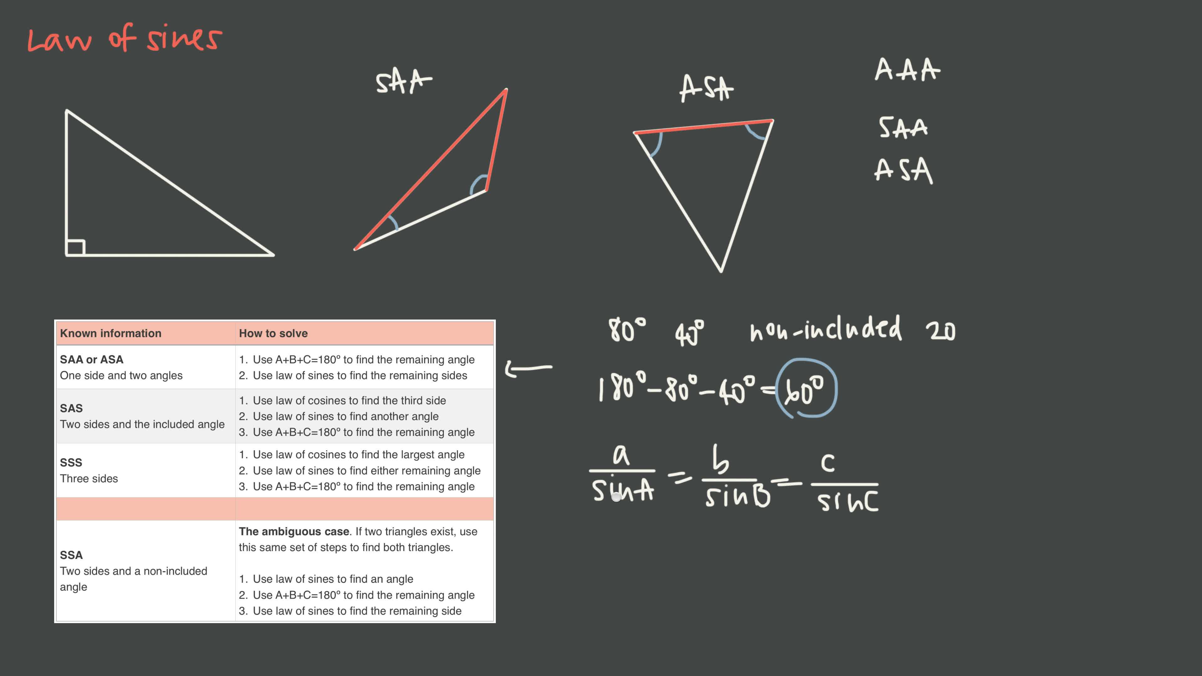 The Law of Sines and Law of Cosines | ClickView
