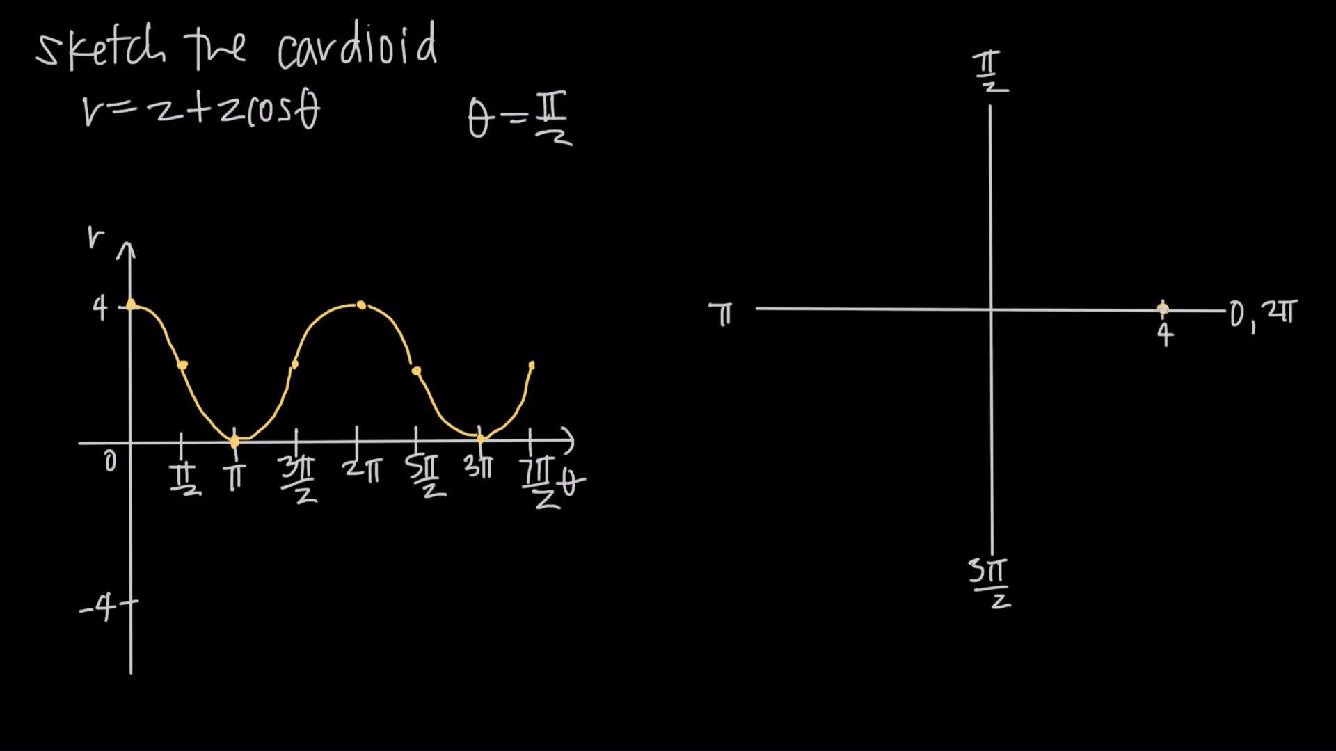 Graphing Cardioids Video & Resources | ClickView