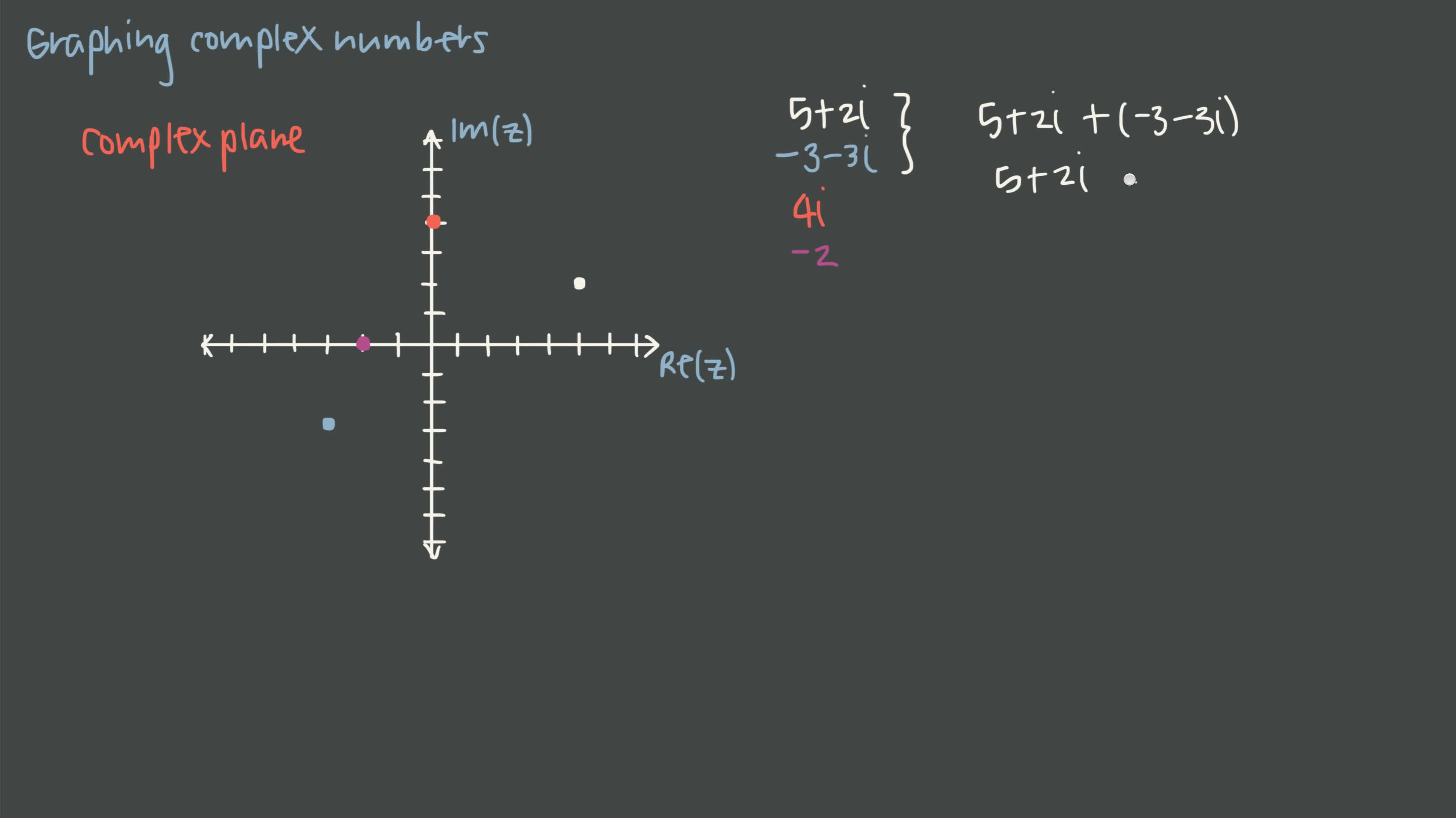 Complex Numbers Videos & Resources | ClickView