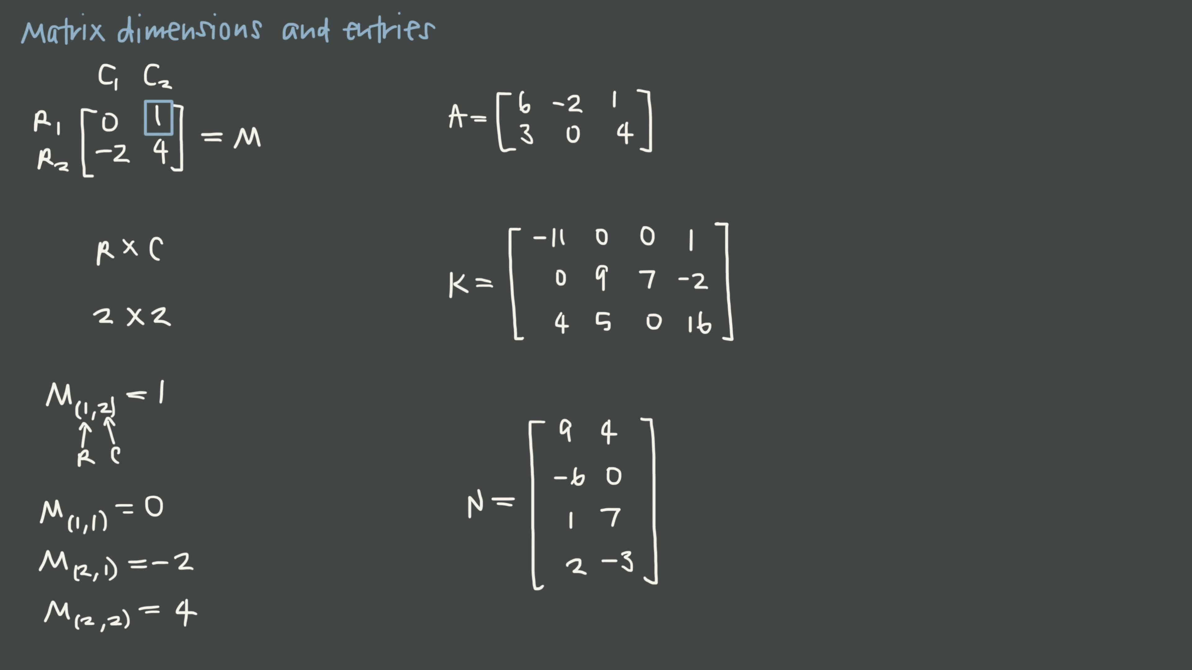Matrix Dimensions and Entries Video & Resources | ClickView